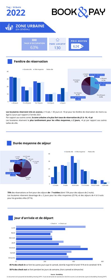 Investir Dans La Location Saisonni Re En Territoire Doutre Mer Hot