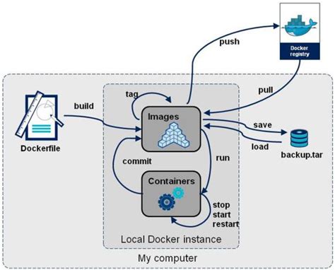 从零开始学docker（超详细讲解 案例分析） baret hdocker csdn博客