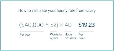 How To Calculate Hourly Rate From Salary Capital One