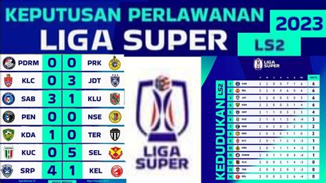 Keputusan Penuh Perlawanan Kedua Liga Super Malaysia 2023 Kedudukan