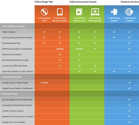 Product Feature Comparison Template