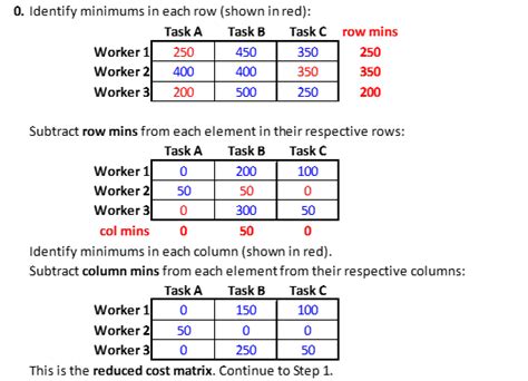 intuition behind the hungarian algorithm wesley zumino brilliant