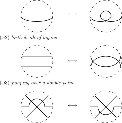 figure 2 from intersections of curves on surfaces and their applications to mapping class groups