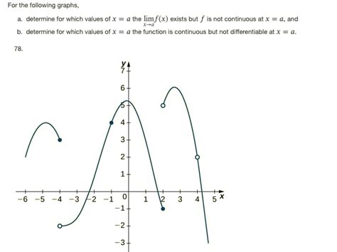 solved for the following exercises use the graph of y