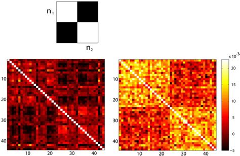 kernel sum block diagonal optimization bdopt top an illustration of download scientific