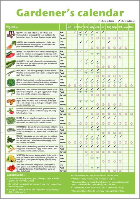 Sacramento Vegetable Planting Calendar Printable And Enjoyable Learning