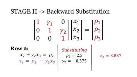 thomas algorithm