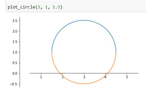 circle plot hosted at imgbb — imgbb
