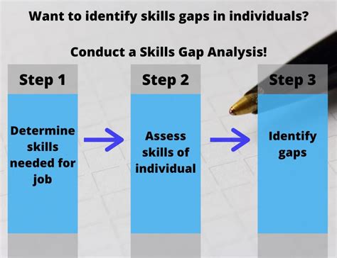 Training Needs And Skills Gap Analysis