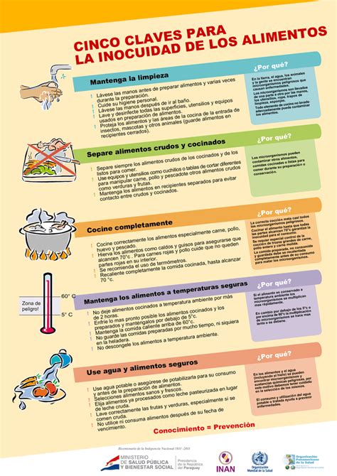 CINCO CLAVES PARA LA INOCUIDAD DE LOS ALIMENTOS