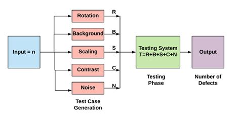 the architecture of the proposed automated testing framework for download scientific diagram