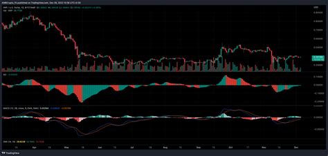 Alors Que Xrp Se Tourne Vers Les Taureaux L Avocat De Ripple Affirme