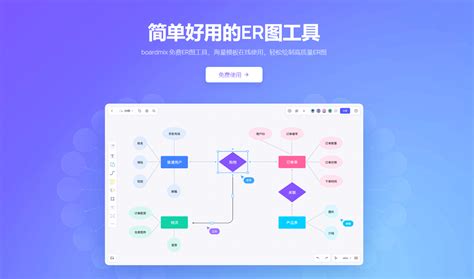 业务分析师如何使用ER图深化对业务流程的理解