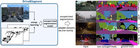 unsupervised semantic segmentation ai牛丝