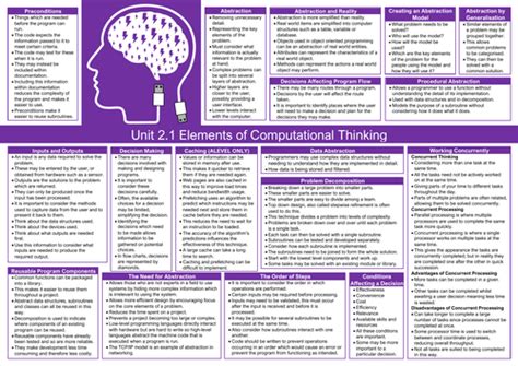 ocr a level h446 2 1 computational thinking knowledge organiser revision mat computer science