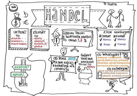 Daje 20 punktów Prosze o pomoc w pracy z geografi temat handel klasa 7