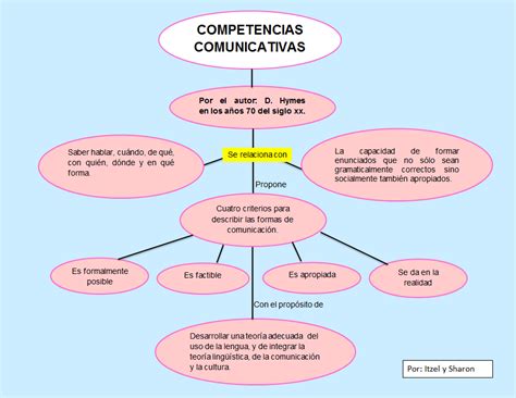 COMPETENCIAS EN LOS PLANES DE ESTUDIO EN EL NIVEL PREESCOLAR Y PRIMARIA