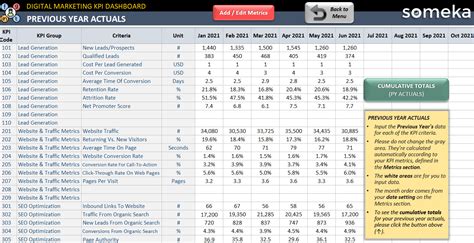 Digital Marketing KPI Dashboard Excel Template SEO KPIs Lupon Gov Ph