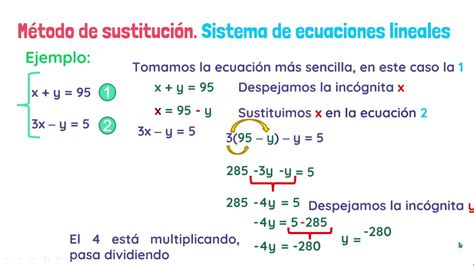 Método de sustitución sistema de ecuaciones lineales YouTube