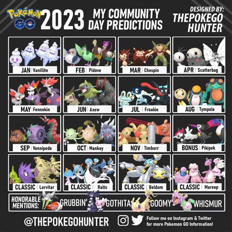Pokemon Day 2025 Date Glenn Alexina