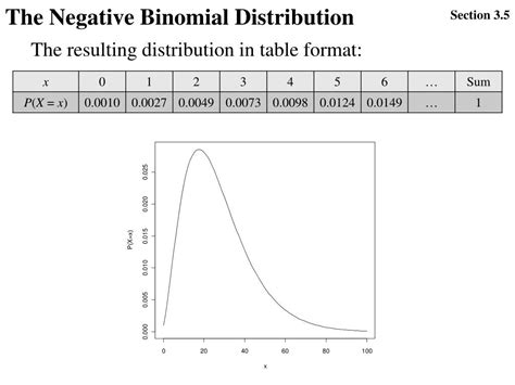 ppt the negative binomial distribution powerpoint presentation free download id 6891956