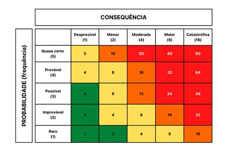 Matriz De Risco Mensure O Tamanho Do Seu Risco Nortegubisian