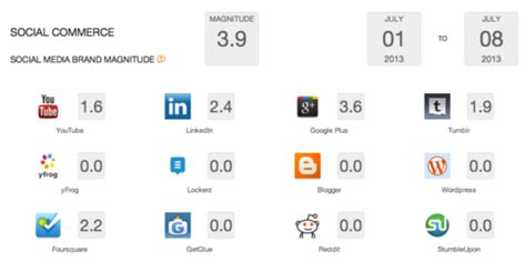 Herramientas Para Gestionar Redes Sociales Que Puedes Usar
