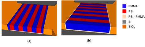[pdf] directed self assembly of block copolymers for the fabrication of functional devices