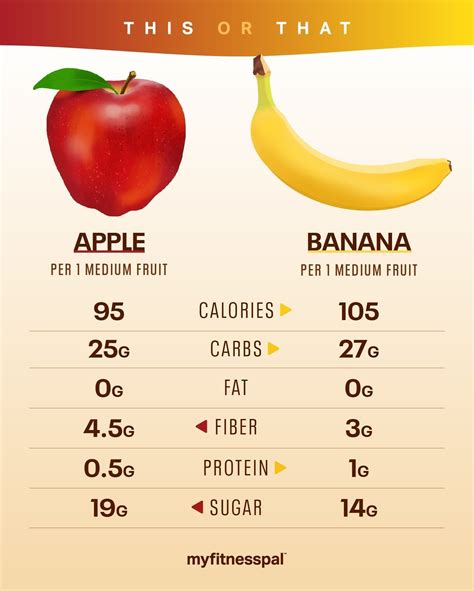 Is An Apple Or Banana Healthier Banana Healthy Fruit List Banana