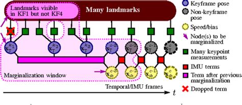 [pdf] keyframe based visual inertial odometry using nonlinear optimization semantic scholar