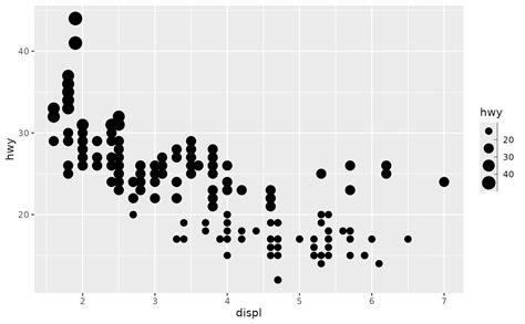 Scales For Area Or Radius Scale Size Ggplot2