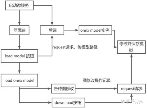 onnx modifier详解（好用的onnx模型修改工具） 知乎