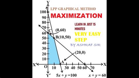 lpp graphical method maximization by ashraf sir youtube