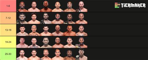 30 Greatest UFC Fighters Of All Time Tier List Community Rankings