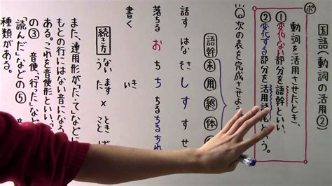 国語 文法28 動詞の活用② YouTube
