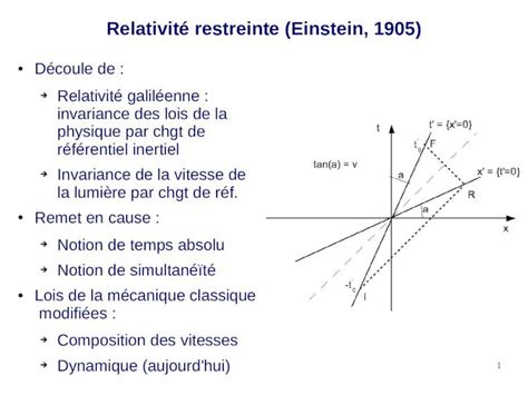 PDF Relativité restreinte Einstein 1905 raphael Cours Relativite