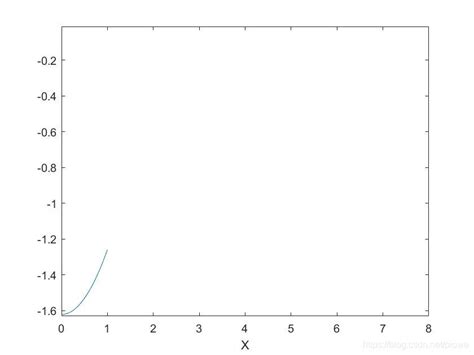 matlab 不同区间的曲线合并 matlab怎么合并2条曲线图 csdn博客