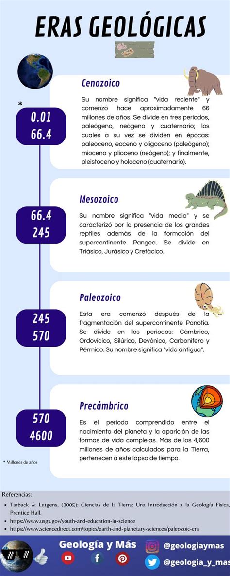 Eras geológicas Origen de la tierra Enseñanza de la geografía