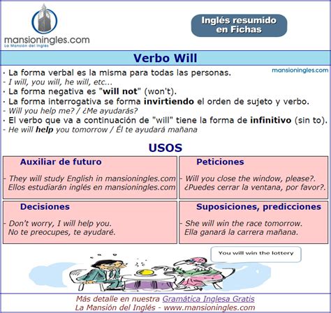 Verbo will en inglés Ficha resumen