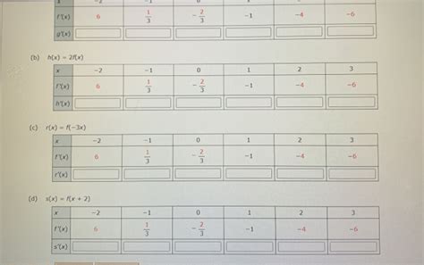 solved the table shows some values of the derivative of an