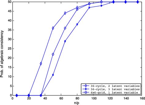 figure 1 from latent variable graphical model selection via convex optimization semantic scholar