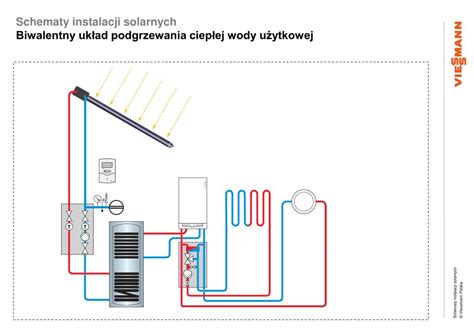 PPT Schematy Instalacji Solarnych PowerPoint Presentation Free