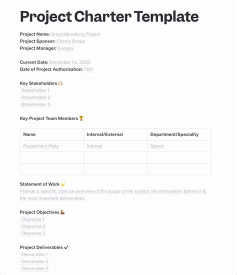 Free Project Charter Template Examples Slite
