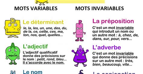 Créer et coopérer Les natures des mots
