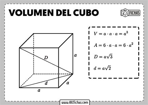 Fórmula del Volumen del Cubo Cómo se calcula el VOLUMEN del CUBO
