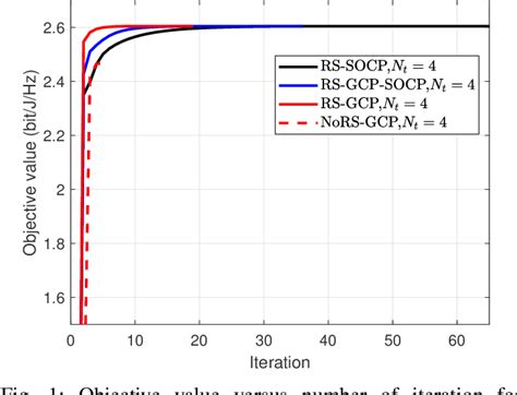 figure 1 from rate splitting multiple access for multi antenna downlink communication systems
