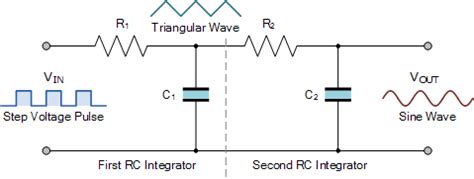 Rc Integrator Theory Of A Series Rc Circuit