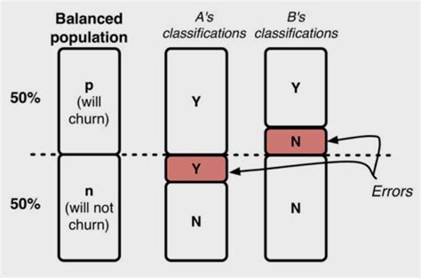 imbalanced datasets complete guide to classification experfy insights