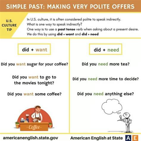 Pin Em Educaci N Aprender Ingl S Ingl S Portugu S Ingl S