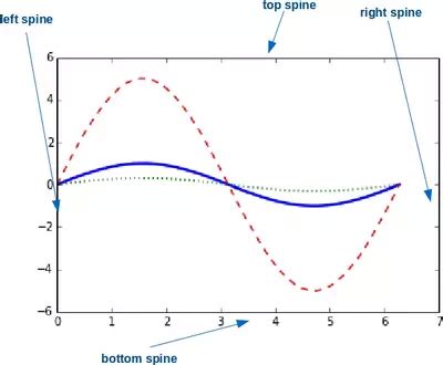 15 Spines And Ticks In Matplotlib Numerical Programming